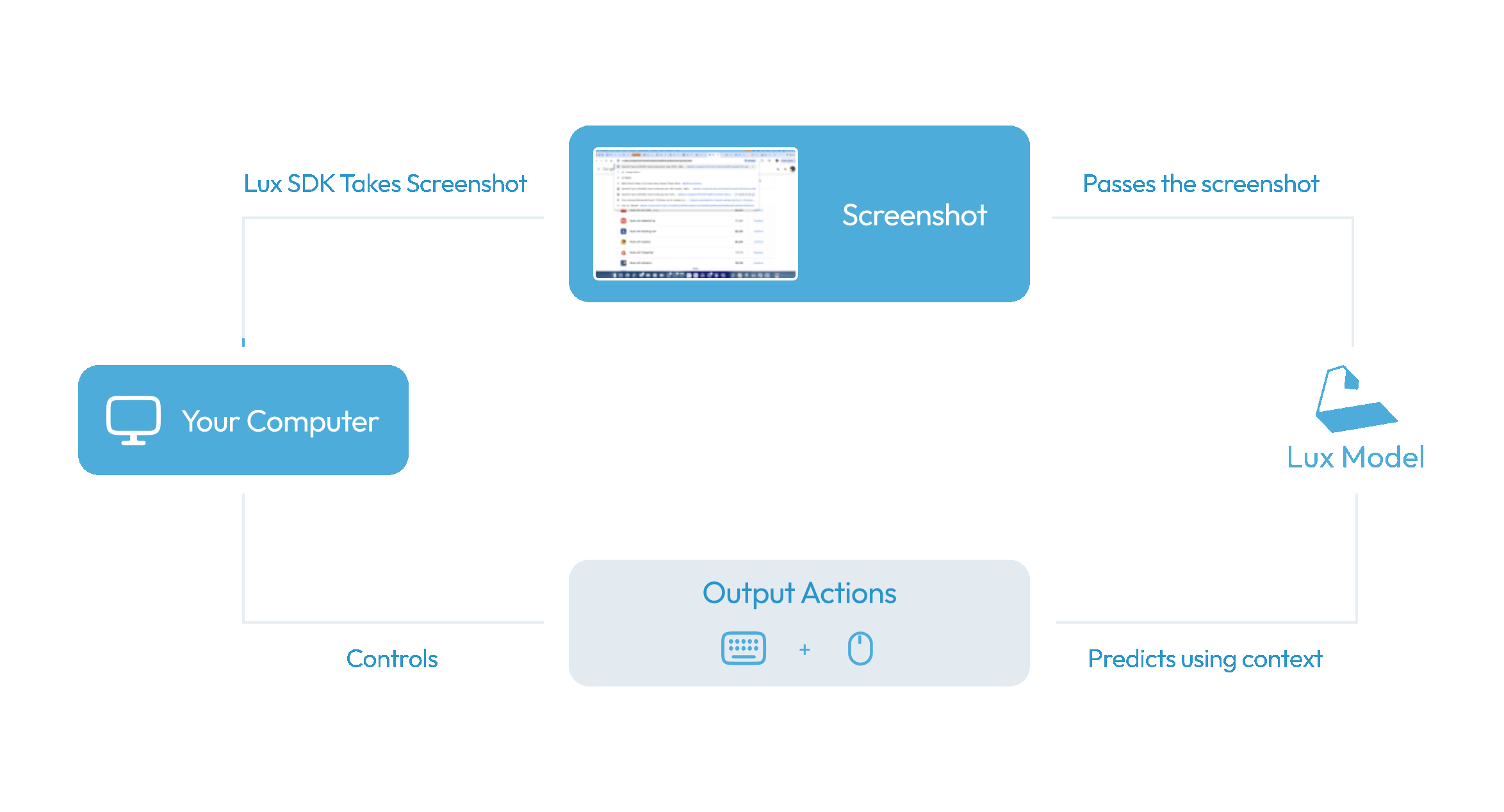 OpenAGI Dev Console